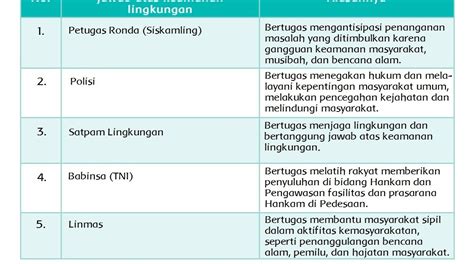 Contoh Tanggung Jawab Di Lingkungan Masyarakat Homecare24