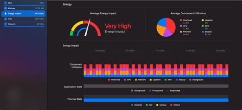 xcode ios build energy impact very high mainly from overhead stack
