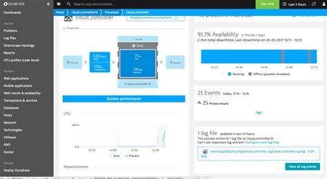 dynatrace provides full stack insight into cloud foundry dynatrace news