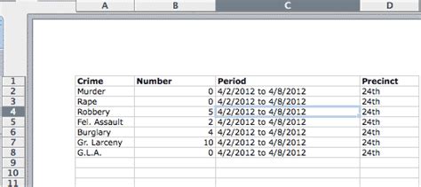 converting pdfs to usable data