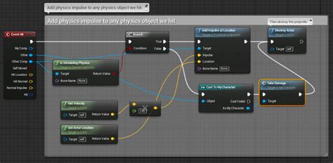 functions unreal engine documentation