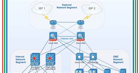 cisco router basic configurations console vty ssh ipv6 inter vlan