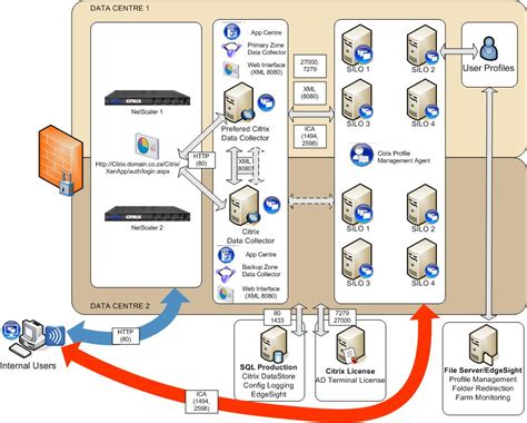 introduction to xenapp 6 5 architecture jo s blog