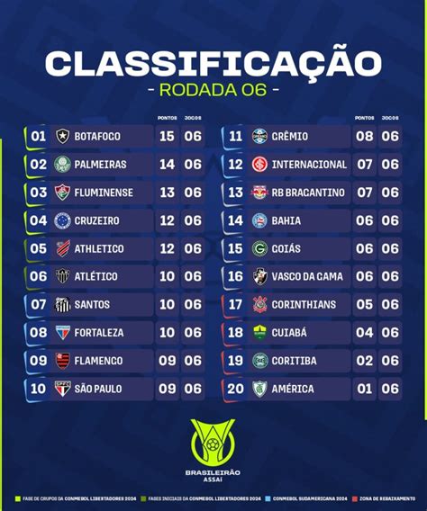 Confira A Classificação Após A Sexta Rodada Do Brasileiro 2023 Diário