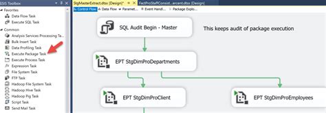 execute other ssis packages in an existing ssis package