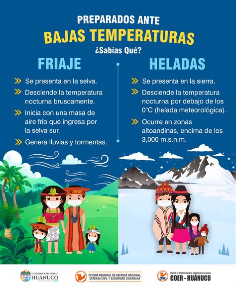 Infórmate Conoce Las Diferencias Entre Heladas Y Friaje 🔴sabías Qué