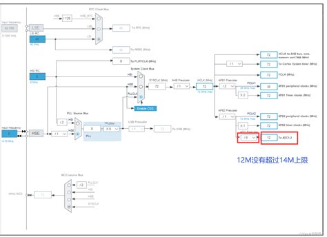 【精选】stm32f103 cubemx adc采集直流 stm32f103adc采样率 csdn博客