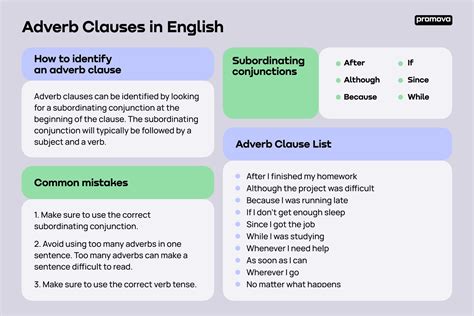 Adverbial Clause Promova Grammar