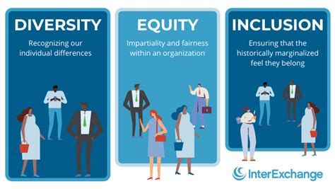 The Basic Principles Of Diversity Equity And Inclusion Dei Houston