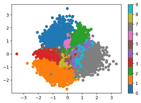 Variational Autoencoders Vae With Pytorch Alexander Van De Kleut