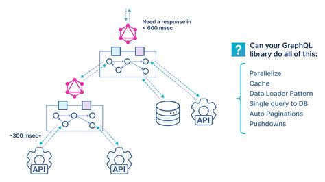 stepzen deliver graphql faster and scale seamlessly with graphql as a