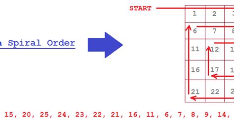 javabypatel data structures and algorithms interview