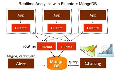 logging to mongodb from python stack overflow
