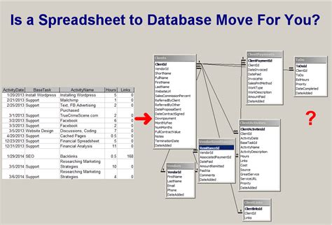 wordpress spreadsheet for should you convert your spreadsheet to a