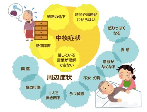 認知症の全知識｜みんなの介護