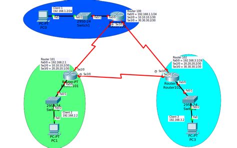 cisco packet tracer konfigurasi dynamic host configuration protocol images