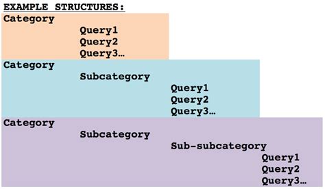 website design how to display nested categories of data without using
