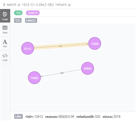 spring boot neo4j☞节点关系的创建和查询 csdn博客
