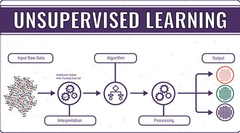 supervised vs unsupervised machine learning chi software medium