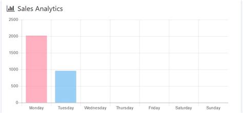 mysql laravel determine the date from database if monday