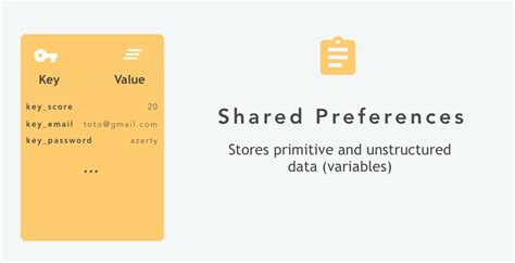 identify the different ways data is stored on android devices manage