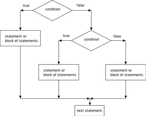 3 4 multi selection else if statements — cs java