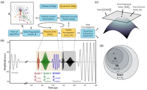 quantum programming error mitigation and more jarrod