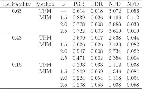 Table 3 From Multiple Interval Mapping For Quantitative Trait Loci With