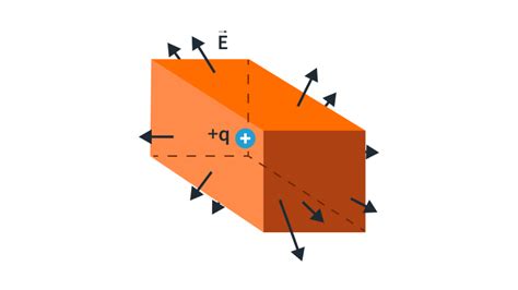 Video Tutorials For Electronics And Electrical Engineering Circuitbread