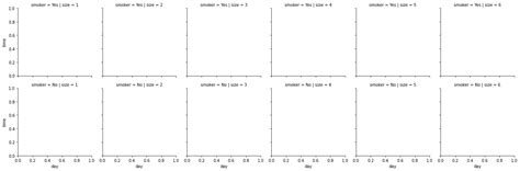 python how to create a facetgrid stacked barplot using seaborn