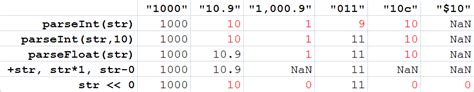 javascript parseint always returns nan stack overflow