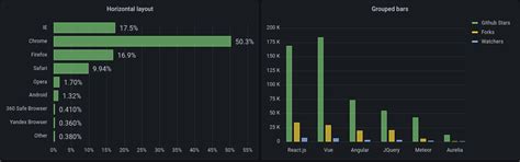 what s new in grafana v8 0 grafana labs
