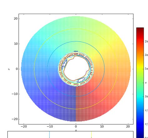 python why are my colorbars out of the image s range