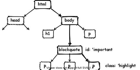 software tools in javascript