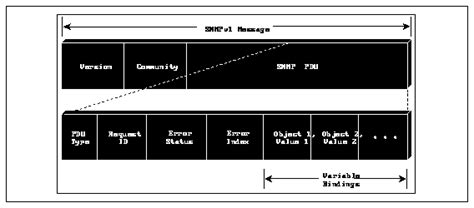 snmp