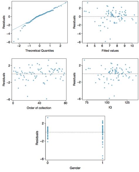 exercises introduction to statistics