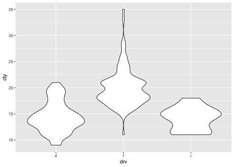 r visualization workshop