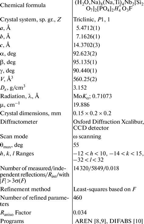 Crystallographic Characteristics And Xxray Dataa Collection And
