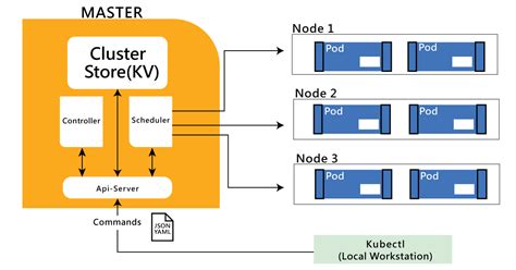 kubernetes tutorial step by step guide to learn kubernetes