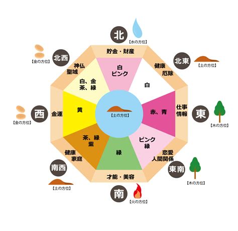 色決め【風水】を調べてみる🤔 株式会社アベペン