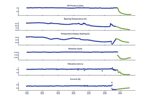 anomaly detection a key task for ai and machine learning explained