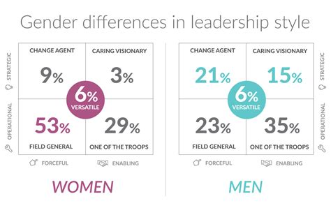 Kaiser Leadership Solutions