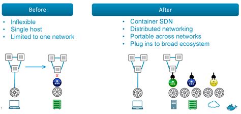 docker makes containers more portable with new networking stack adds