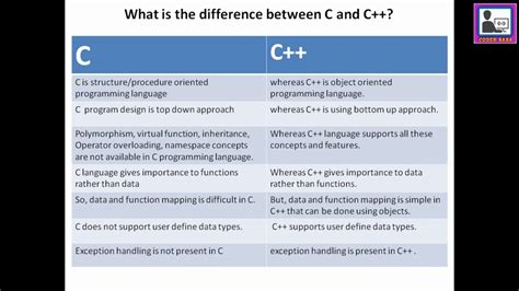 difference between c and c youtube
