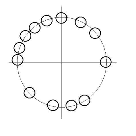 multi positionnements circulaire dissymétriques