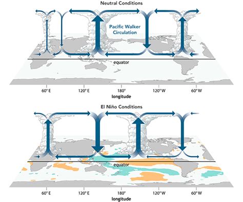 How El Niño And La Niña Affect Rain In The United States Geography Realm