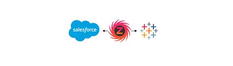 embedding tableau into salesforce using visualforce zuar