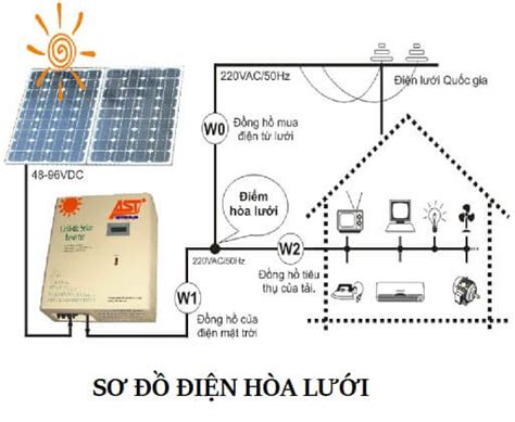BẢn VẼ HỆ ThỐng ĐiỆn NĂng LƯỢng MẶt TrỜi ChuẨn XÁc Eu Vietnam