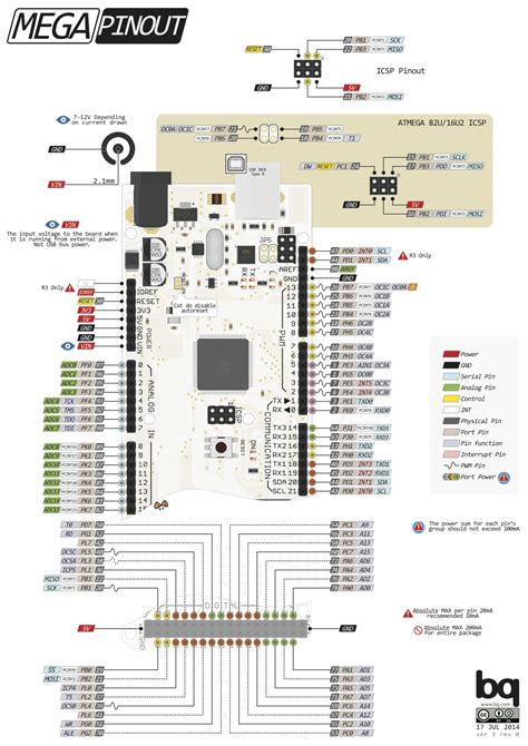 arduino mega — simba master documentation