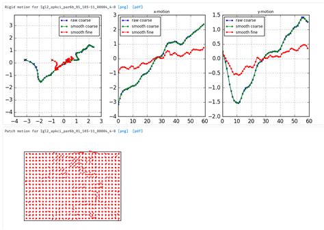 cryosparc v2 15 patch motion correction fails with out of memory